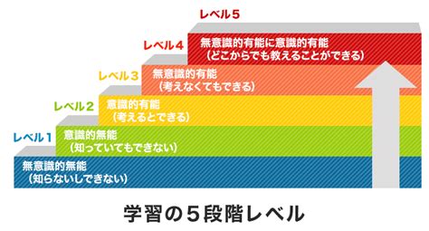 【読書メモ】はじめての課長の教科書｜kiws