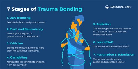 Trauma Bonding Definition Stages And Recovery Sandstone Care