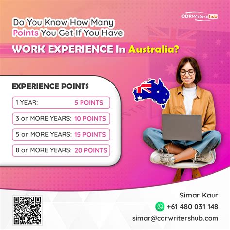 Simar Kaur Posted On Linkedin