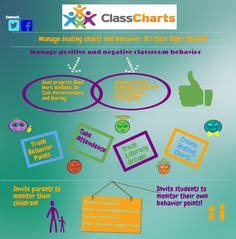 48 Class Charts Ideas Behavior Management Behaviour Management