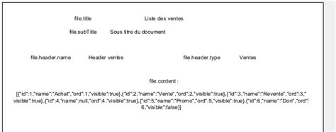 Create Report With Table From Json Data Source Products Jaspersoft