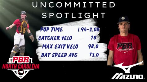 Carson Daniel Carsondanie5 Twitter