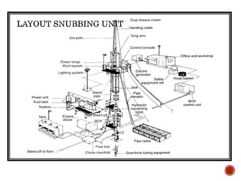 Snubbing Unit Presentasi Pptx