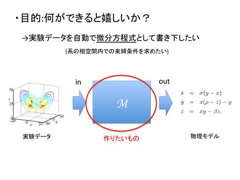 Discoveringgoveringequationsfromdatabysparseidentificationof