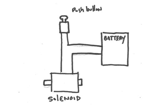 The Solenoid Catapult