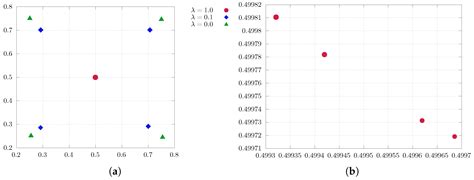 Soft Quantization Using Entropic Regularization
