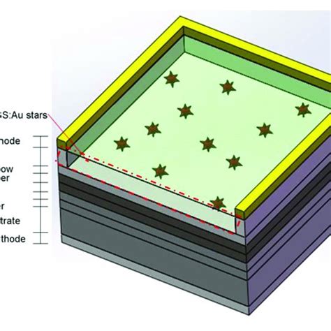 Lspr Spectra For Au Nanosphere A And Nanostar B Inserted Images Download Scientific