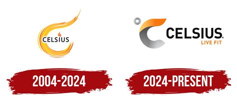 Celsius Logo Symbol Meaning History Png Brand