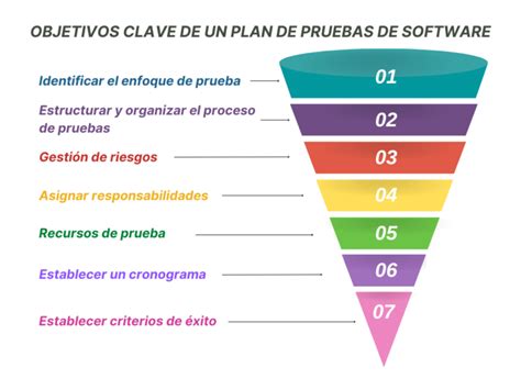 Plan De Pruebas De Software Claves Para Asegurar La Calidad