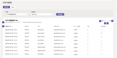 Microsoft Teams Ehr 连接器虚拟约会报告 Microsoft 365 For Frontline Workers