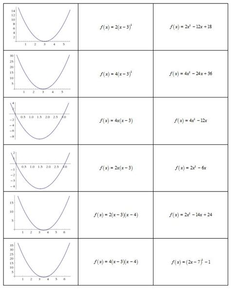 Grouping Students Quadratic Equations And Graphs Continuous Reflection