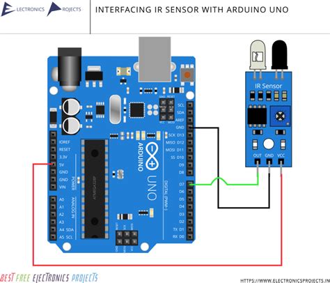 interfacing ir sensor with arduino electronics projects