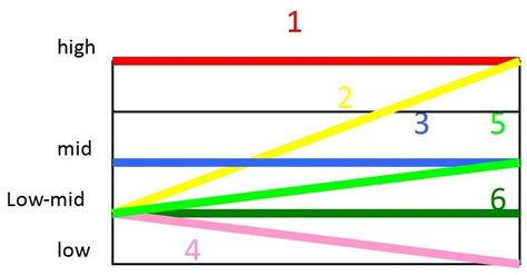 The Cantonese Tones Explained