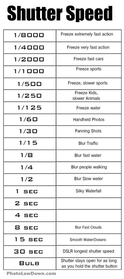 Shutter Speed Chart Images Photos Mungfali