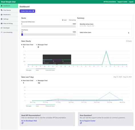 Add Chat To Your React Js Application In 3 Easy Steps With Deadsimplechat