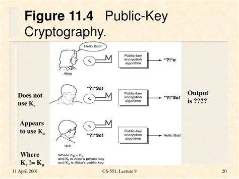 Ppt Distributed Operating Systems Cs551 Powerpoint Presentation Free Download Id 293261