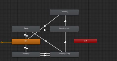 Making Smarter Monsters Adding Pathfinding To Unitys 2d Roguelike Tutorial By Jimmy Medium