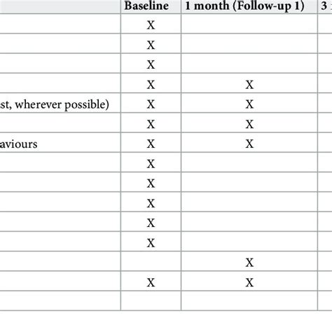 Study Flow Diagram Depicting Design Of The Feasibility Trial And