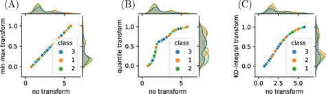 Figure 2 From The Kernel Density Integral Transformation Semantic Scholar
