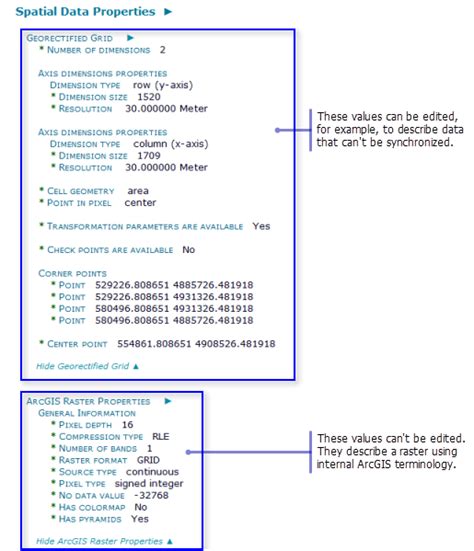 Illustrated Guide To Complete Fgdc Metadata—arcmap Documentation