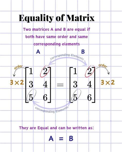 Math Chalk On Instagram Matrices Matrices Mathmadeeasy