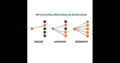 Ccna Practical Labs Where Ccna Concepts Come To Life