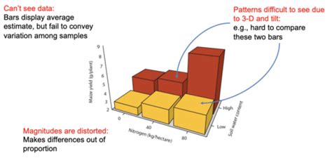 Week Chapter Displaying Data Flashcards Quizlet