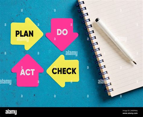 Pdca Plan Do Check Act Cycle Business Or Engineering Action Process