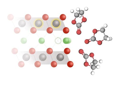 How A Simple Theory May Disrupt Lithium Ion Battery Design