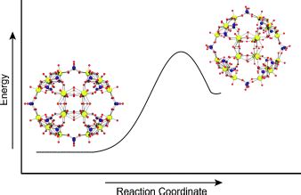 Dynamics Of A Nanometer‐sized Uranyl Cluster In Solution Johnson