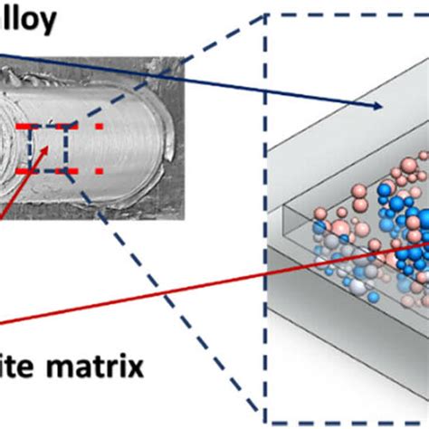 Structural Formulas Of Tcdd Download Scientific Diagram