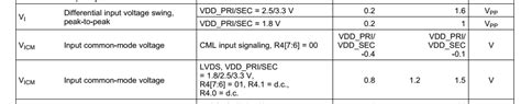 Cdcm6208 Input Biasing Clock And Timing Forum Clock And Timing Ti