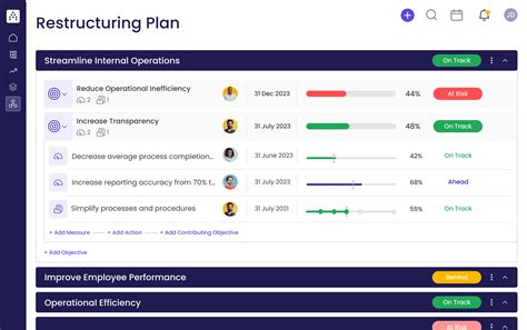 Restructuring Plan Template