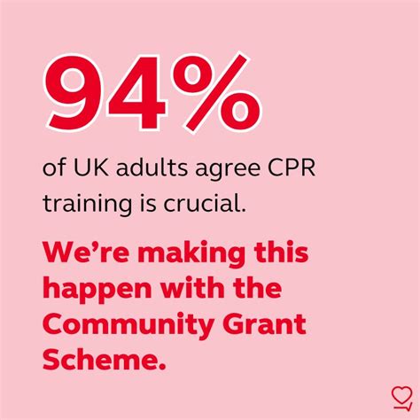 Cpr And Defib Training Are Crucial If We Want A Future Where Everyone