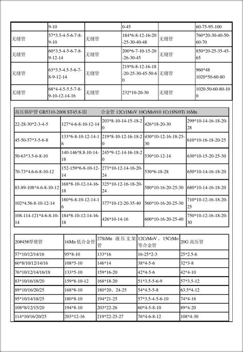 无缝钢管规格表word文档在线阅读与下载免费文档