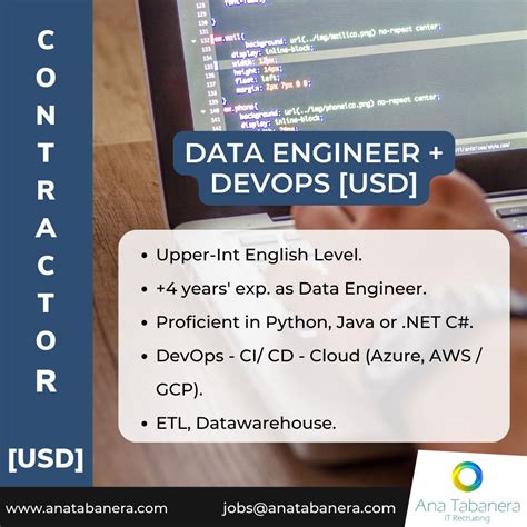 Devops Contractor Softwareengineer Python Java Mindit Hr