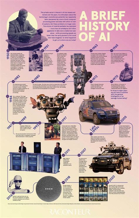 Dr Marcell Vollmer On Linkedin Artificialintelligence Ai