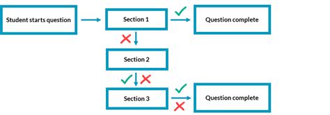 configure different adaptive question layouts