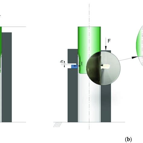Schematic Representation Of Tube Joining By A Sheet Flange Connection