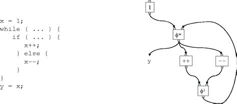 Figure 2 From Capturing And Manipulating Context Sensitive Program Information Semantic Scholar