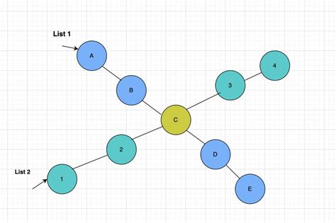 Dsa Linkedlist Trickquestion Jai Mahato