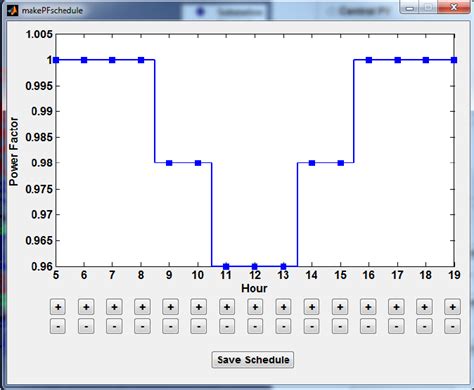 Create Schedule GUI Download High Quality Scientific Diagram