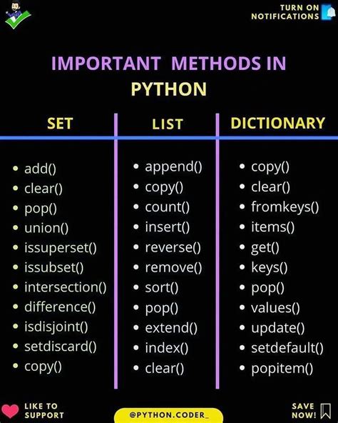 3w On Linkedin Webdevelopment Programminglife Codingbootcamp