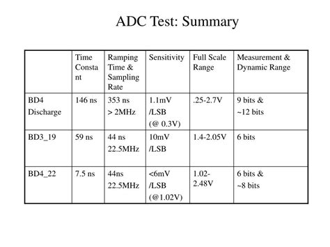 Ppt Tdc And Adc Implemented Using Fpga Powerpoint Presentation Free