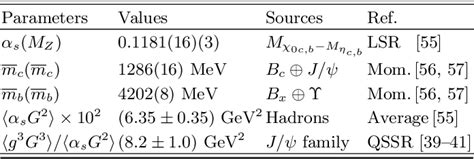 table i from doubly hidden scalar heavy molecules and tetraquarks