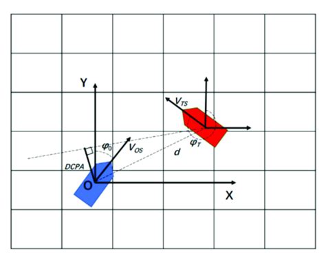 Ship Conflict Node Search Graph Download Scientific Diagram