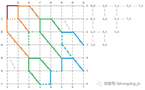 Git Diff 算法详解：myers Diff Algorithm 腾讯云开发者社区 腾讯云