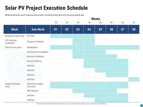 Solar Pv Project Execution Schedule Construction Ppt Powerpoint