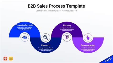 B2b Sales Process Template For Powerpoint Just Free Slide