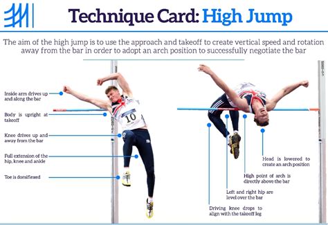 What Are The Four Ses Of High Jump